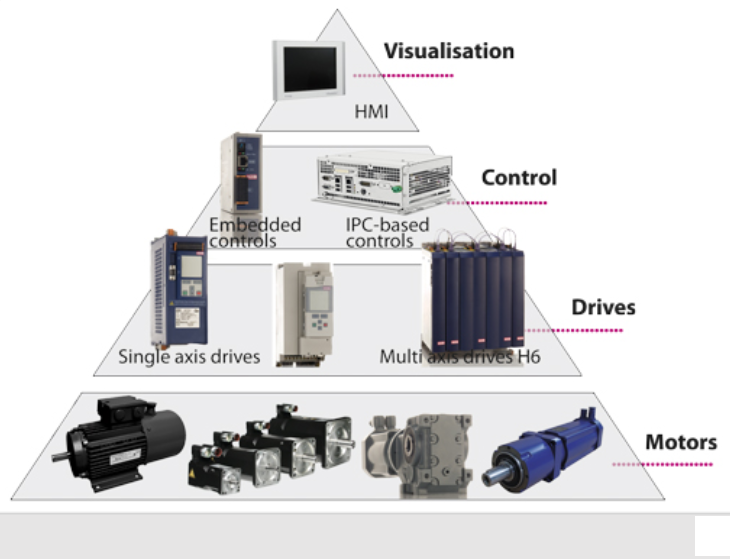 CDA - KEB COMBICONTROL C6