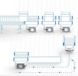 CDA - Mobile robot selection